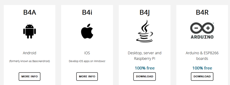 B4A latest userguide and beginners pdf for learning - Leafecodes